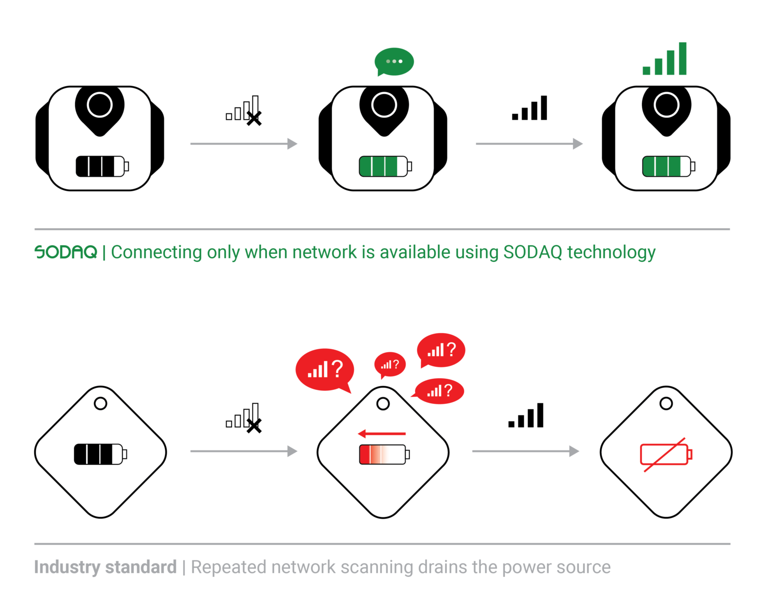 RF energy harvesting for network sensing: Increased efficiency for ...