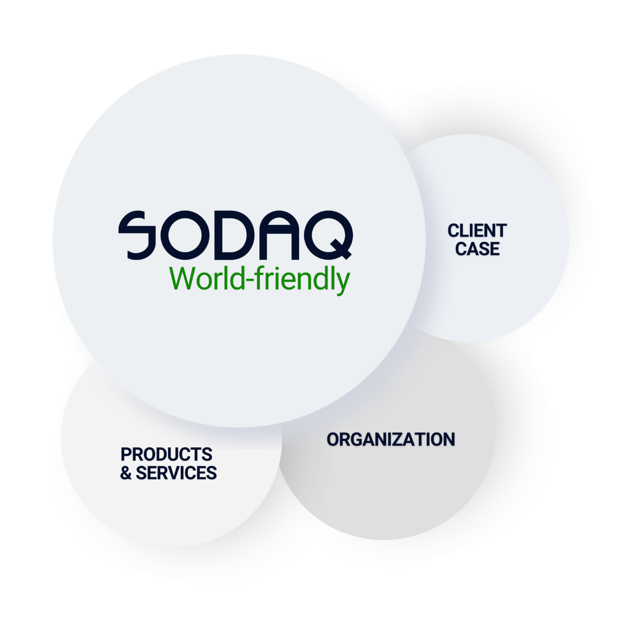 SODAQ Announces Sustainability Aspirations with World-friendly IoT – SODAQ